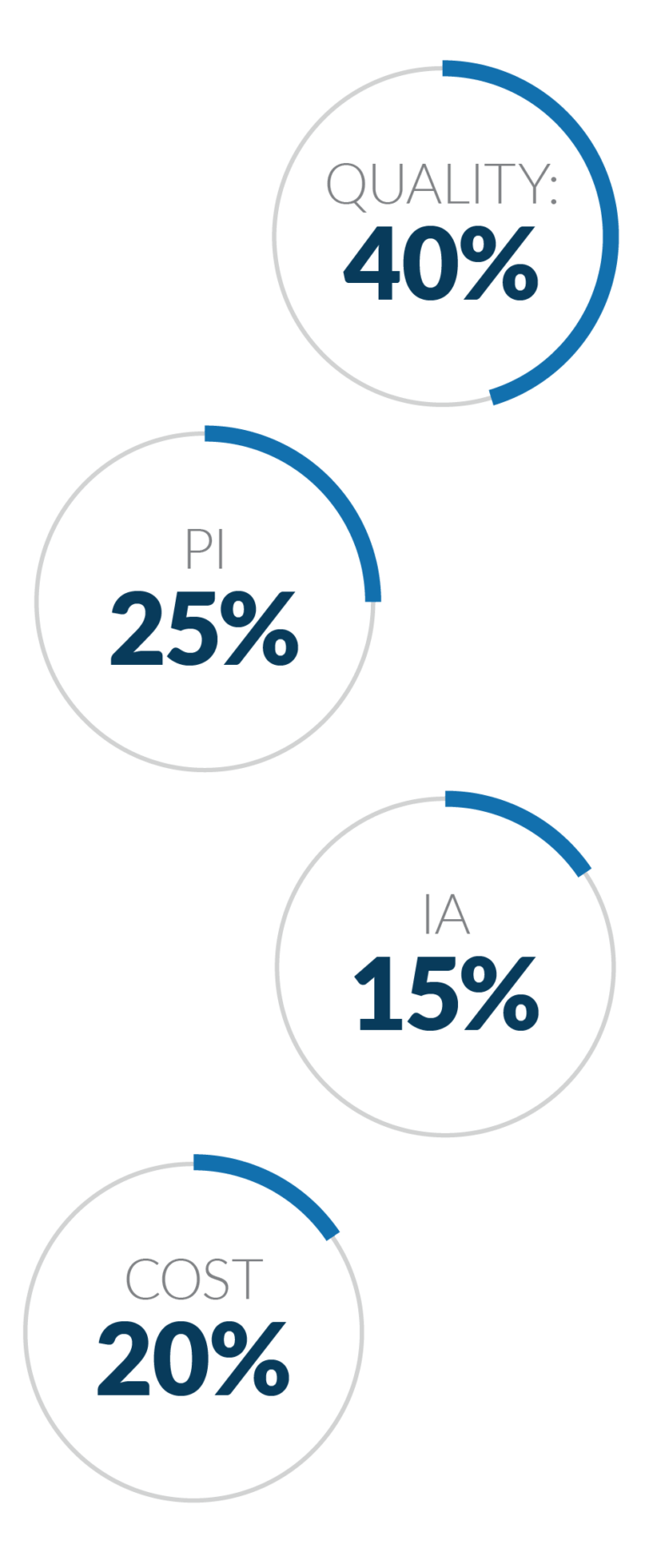 PT, OT, and Orthopedics | How To Report MIPS 2021 | Healthmonix